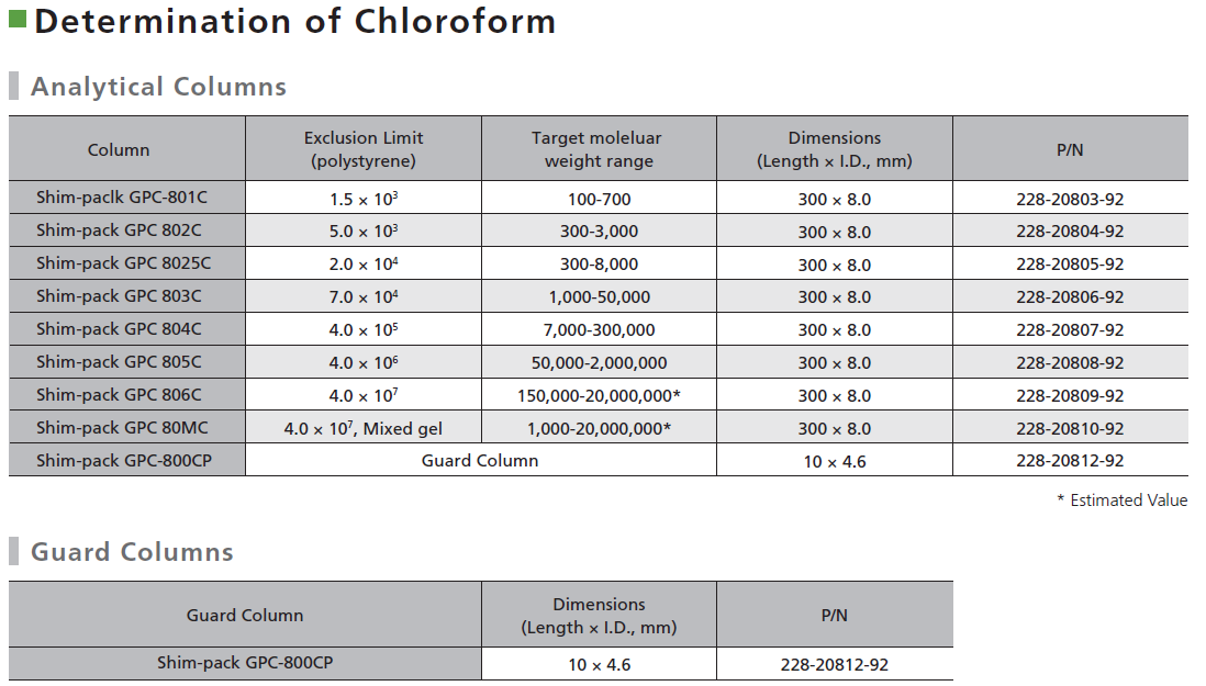 Shim-pack GPC-803C | Analytical Consumables & Spare Parts Singapore ...